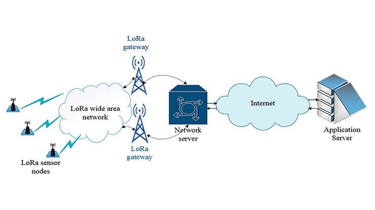 一探究竟无线通信网络之LoRa技术 - 云里物里